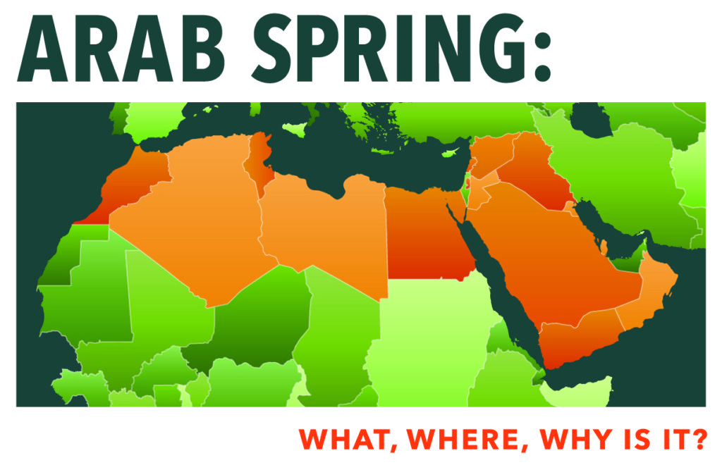2011 – Arab Spring | Learning For Life